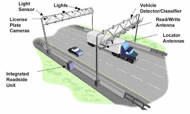 INSTITUTE OF ICT PROFESSIONALS GHANA - IIPGH - Electronic Toll ...